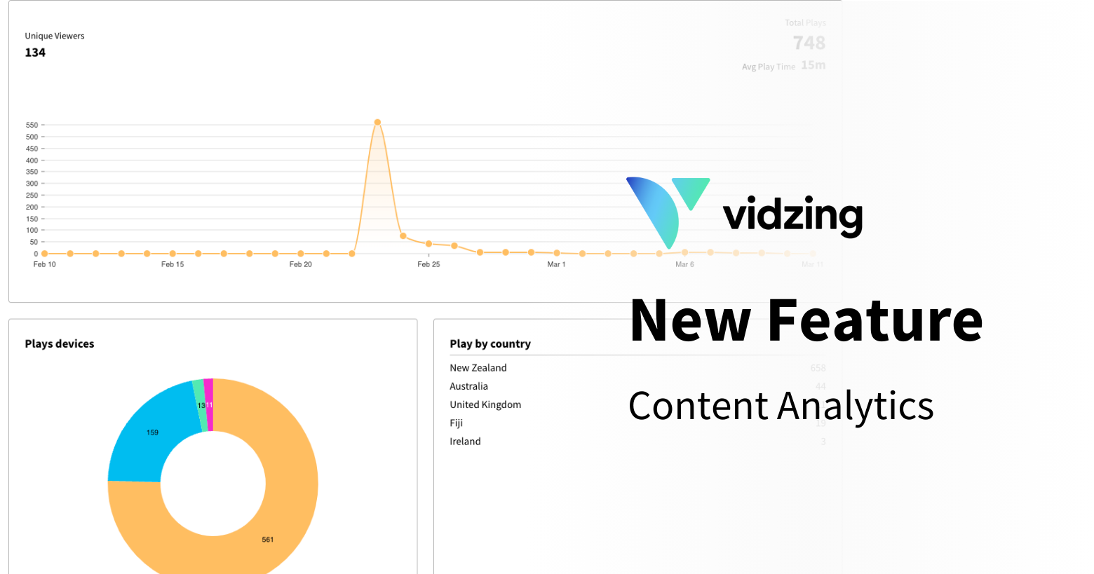 Content Analytics: Now Live!